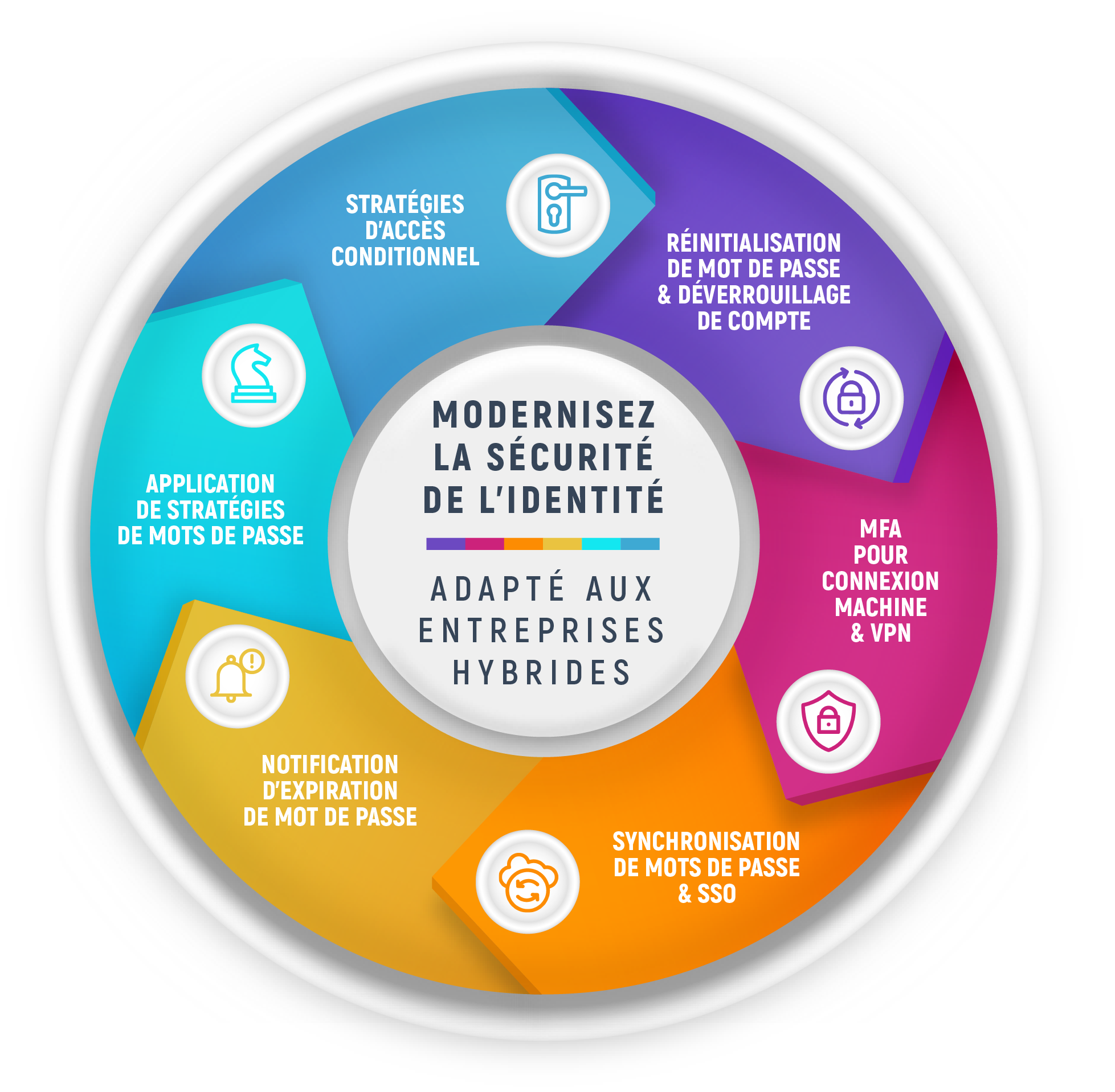 ADSelfServicePlus (ADSSP) - By The Way