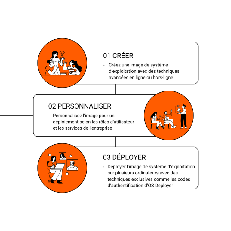 OS Deployer - Manage Engine - By The Way